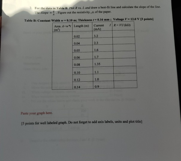 Solved 2. For the data in Table B: Plot R vs. L and draw a | Chegg.com