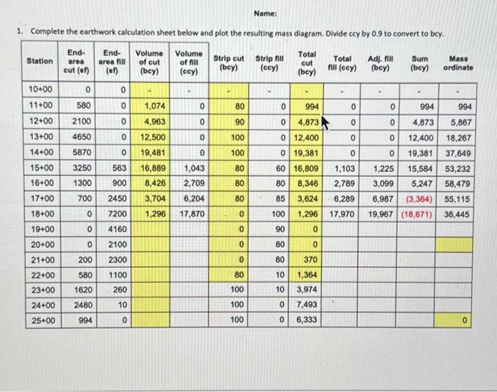 Solved Name: 1. Complete the earthwork calculation sheet | Chegg.com