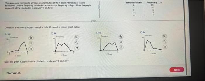 Solved Tornado F-Seale Frequency The given data represents a | Chegg.com
