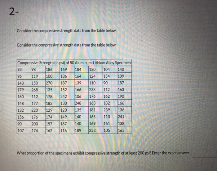 Solved 2- Consider the compressive strength data from the | Chegg.com