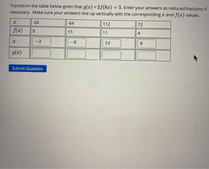 Solved Transform the table below given that g(x) = 2 f(8x) + | Chegg.com