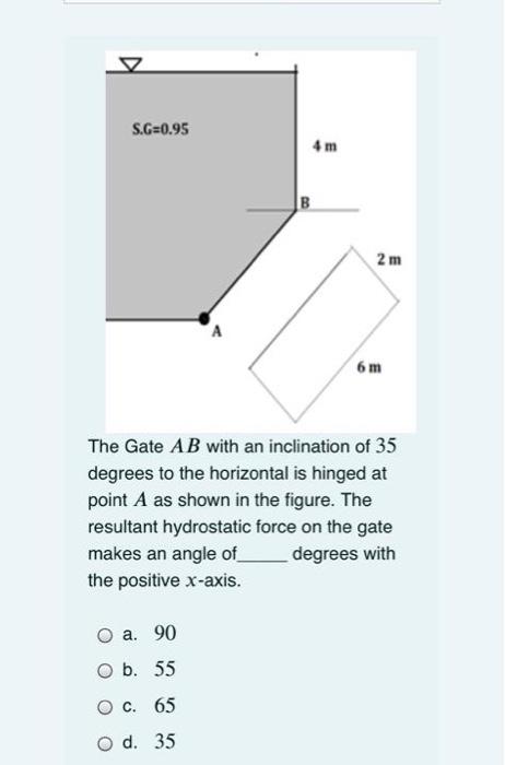 Solved S.G=0.95 4 m 2 2 m The Gate AB with an inclination of | Chegg.com