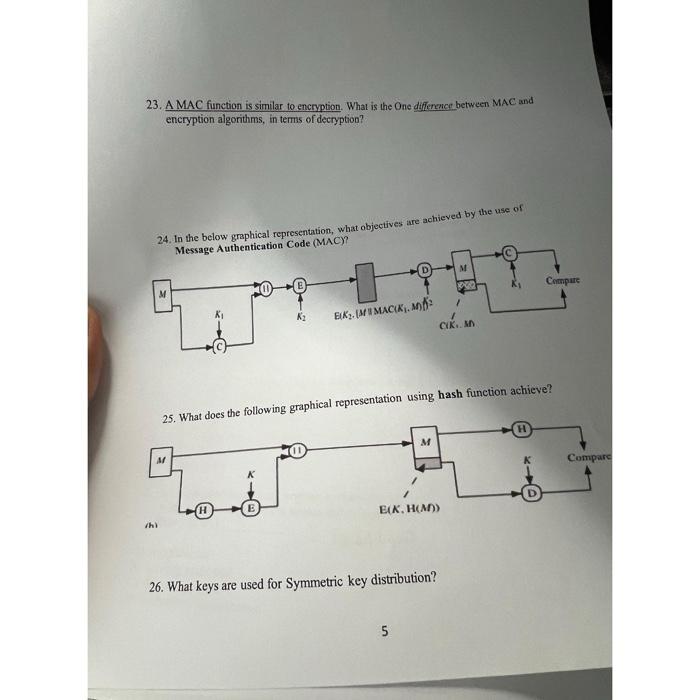 Solved 23. A MAC function is similar to encryption. What is | Chegg.com
