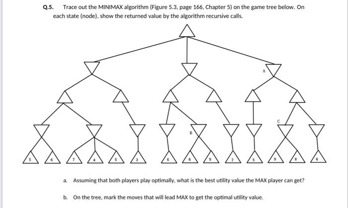 Solved Q.5. Trace out the MINIMAX algorithm (Figure 5.3, | Chegg.com