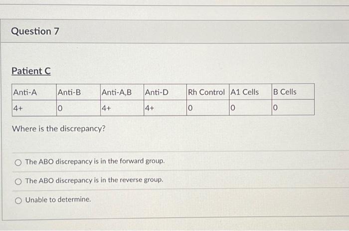 Solved Patient B Where is the discrepancy? The ABO | Chegg.com