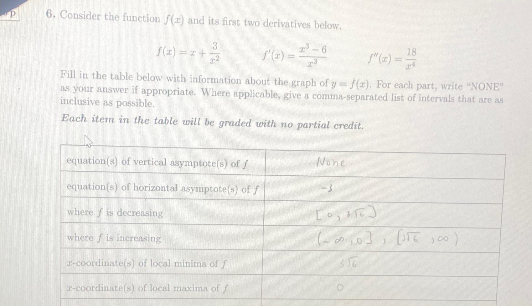 Solved p\\nConsider the function f(x) and its first two | Chegg.com