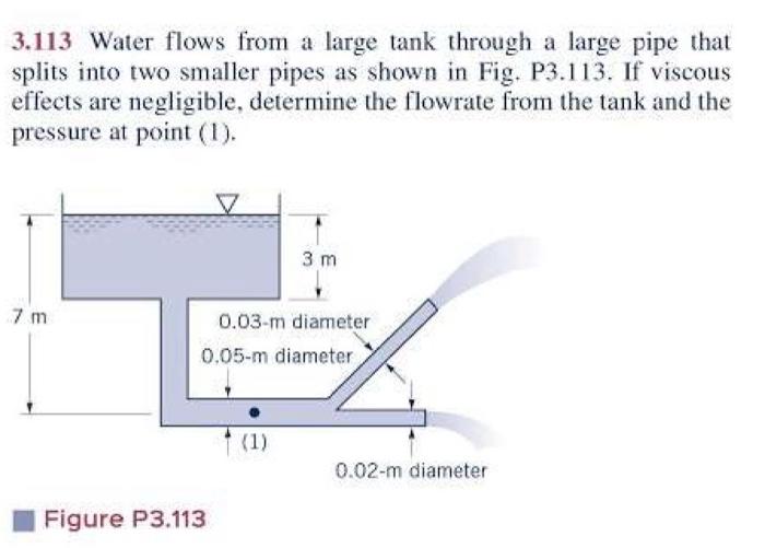 Solved 3.113 Water flows from a large tank through a large | Chegg.com
