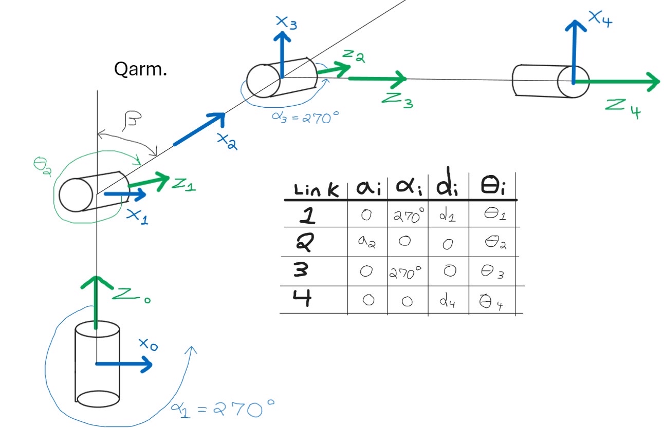 Solved obtain the forward kinematics equations by | Chegg.com