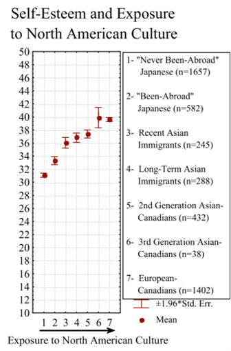Solved 8. ﻿Interpret the relationship between self-esteem | Chegg.com
