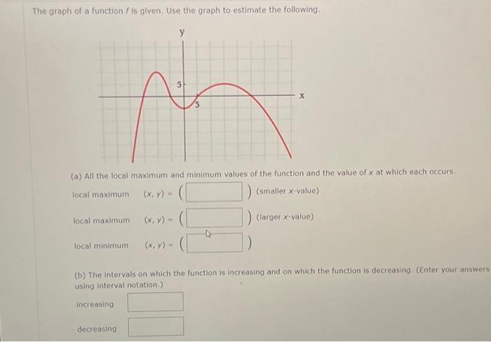 Solved The graph of a function f is given. Use the graph to | Chegg.com