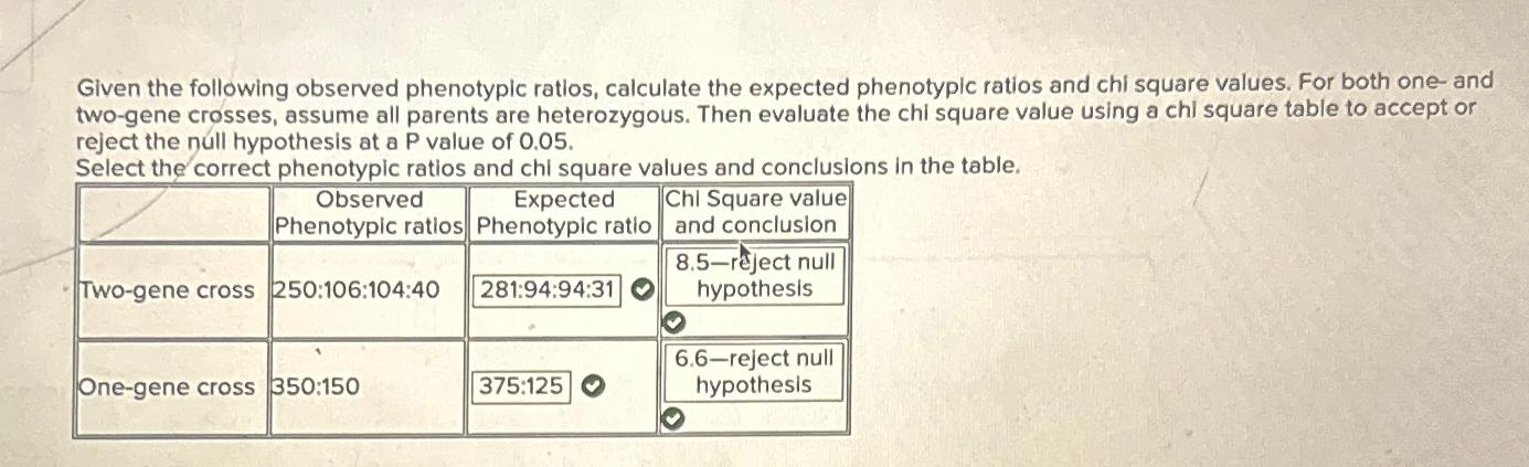 Solved Given the following observed phenotypic ratios, | Chegg.com