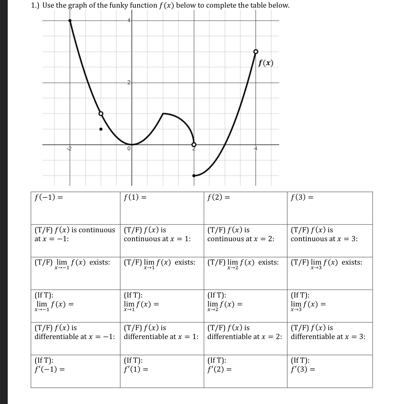 Solved 1.) ﻿Use the graph of the funky function f(x) ﻿below | Chegg.com