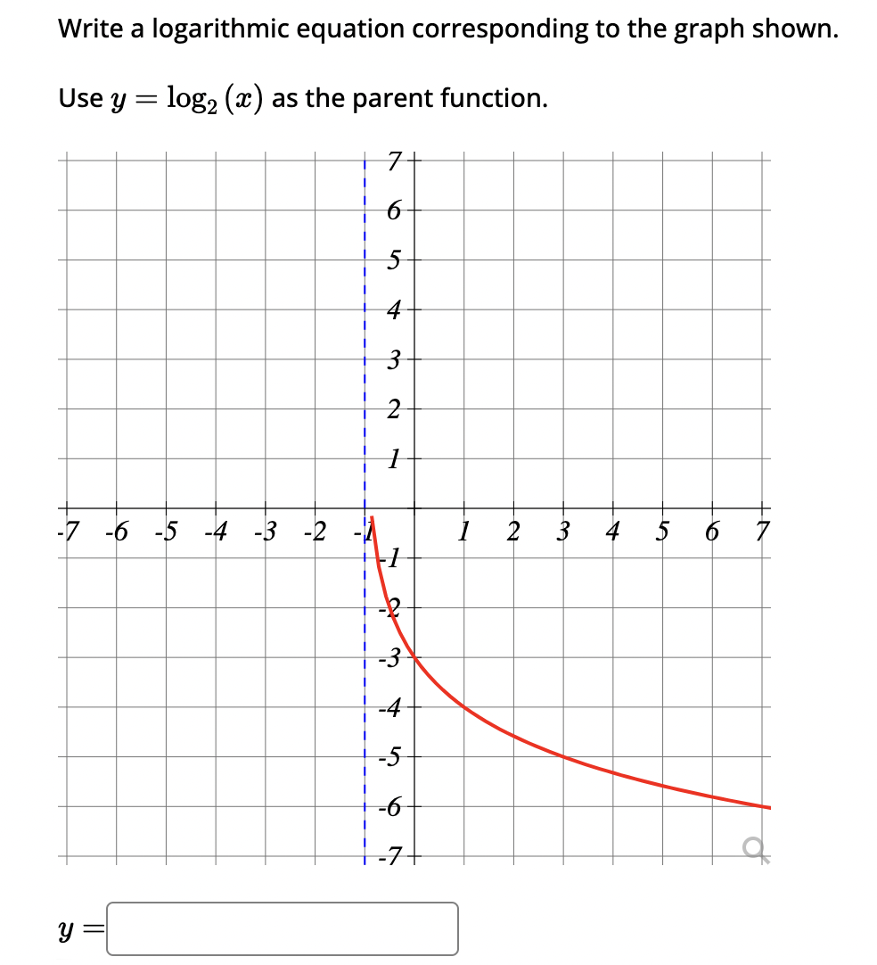 Solved Write a logarithmic equation corresponding to the | Chegg.com