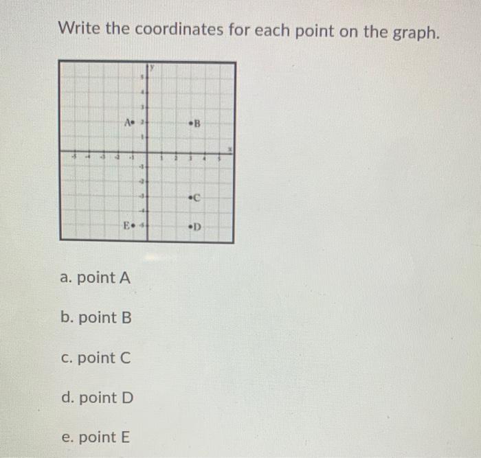 Solved Write the coordinates for each point on the graph. Ao | Chegg.com