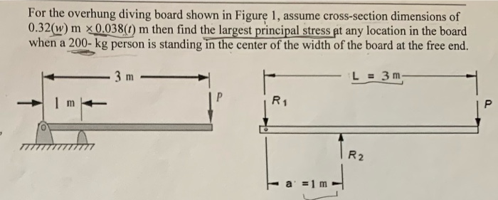 Solved For the overhung diving board shown in Figure 1, | Chegg.com