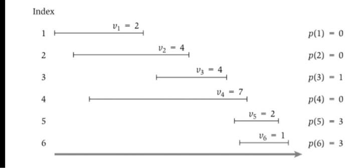 Solved Consider the weighted interval scheduling problem in | Chegg.com