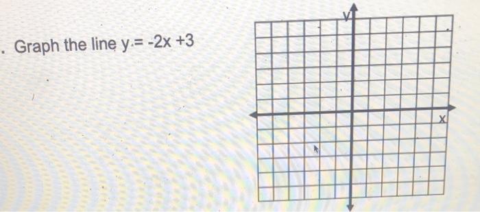 Solved . Graph the line y = -2x +3 X | Chegg.com