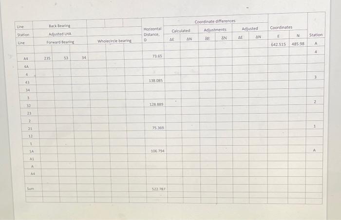 Solved SURVEYING FOR ENGINEERS Tutorial 4 Polygon Traverse | Chegg.com