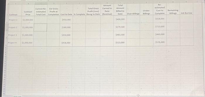 Prepare a Work In Progress Schedule using the | Chegg.com