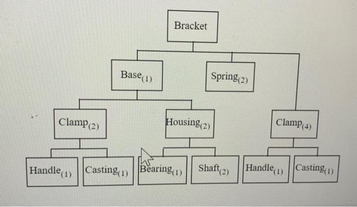 Solved compute the net quanities needed if there are 25 of | Chegg.com