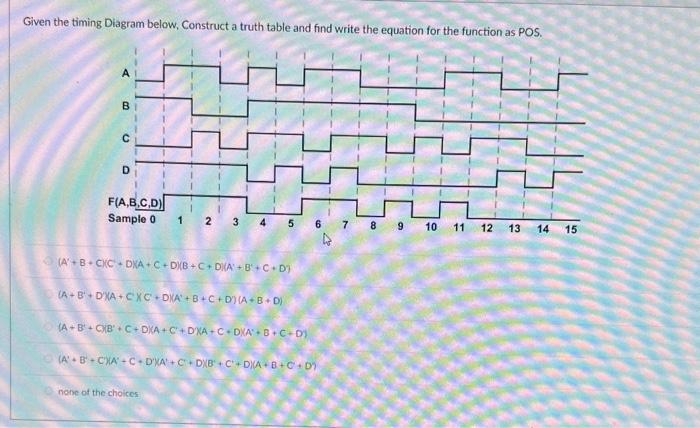 Solved Given the timing Diagram below, Construct a truth | Chegg.com
