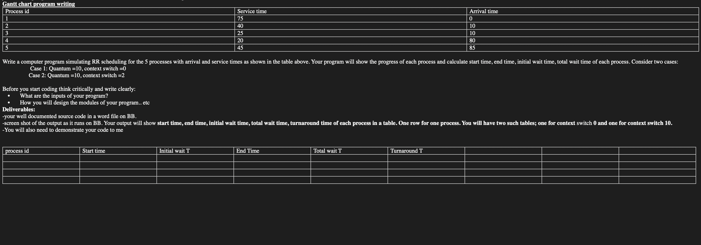 Gantt chart program writing Process id Service time | Chegg.com