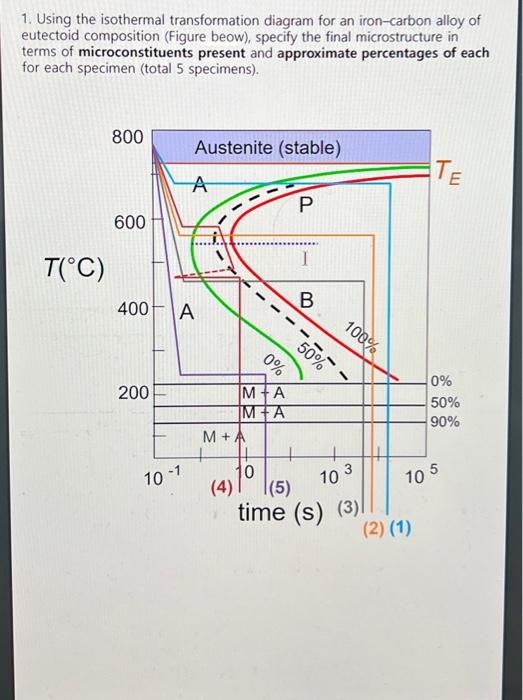 Solved 1 Using The Isothermal Transformation Diagram For An