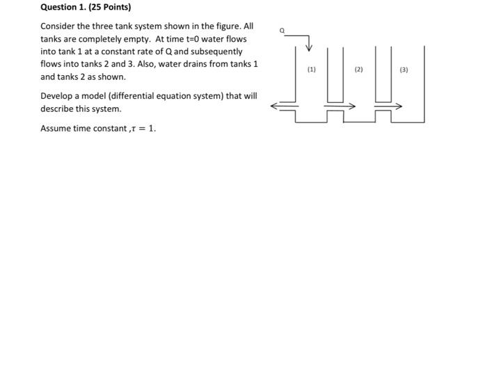 Solved Question 1. (25 Points) Consider the three tank | Chegg.com