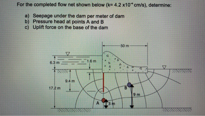 Solved For the completed flow net shown below (k= 4.2 x10 | Chegg.com