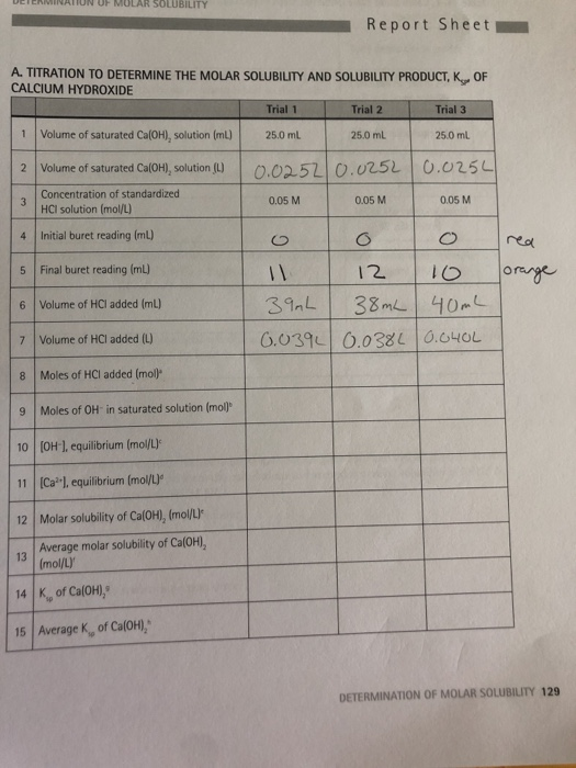 Solved DETERMINATION OF MULAR SOLUBILITY Report Sheet A. | Chegg.com