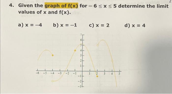 Solved 4. Given the graph of f(x) for −6≤x≤5 determine the | Chegg.com