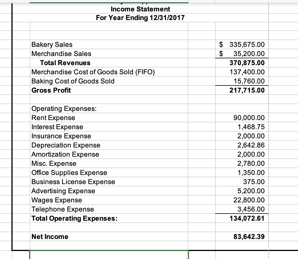 Prepare a statement of retained earnings by | Chegg.com