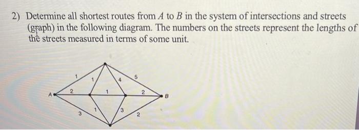 Solved 2) Determine all shortest routes from A to B in the | Chegg.com