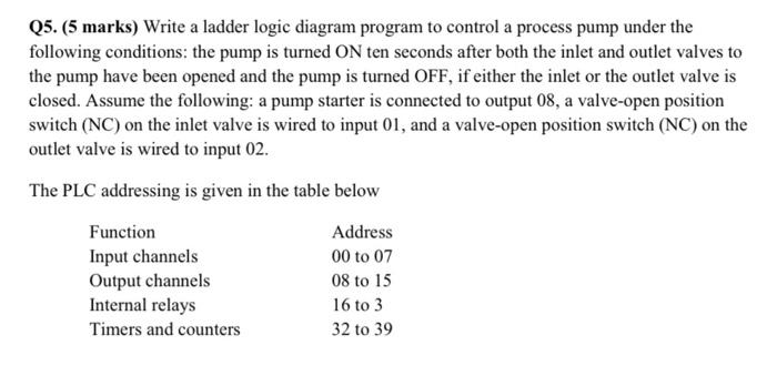 Solved Q5. (5 marks) Write a ladder logic diagram program to | Chegg.com