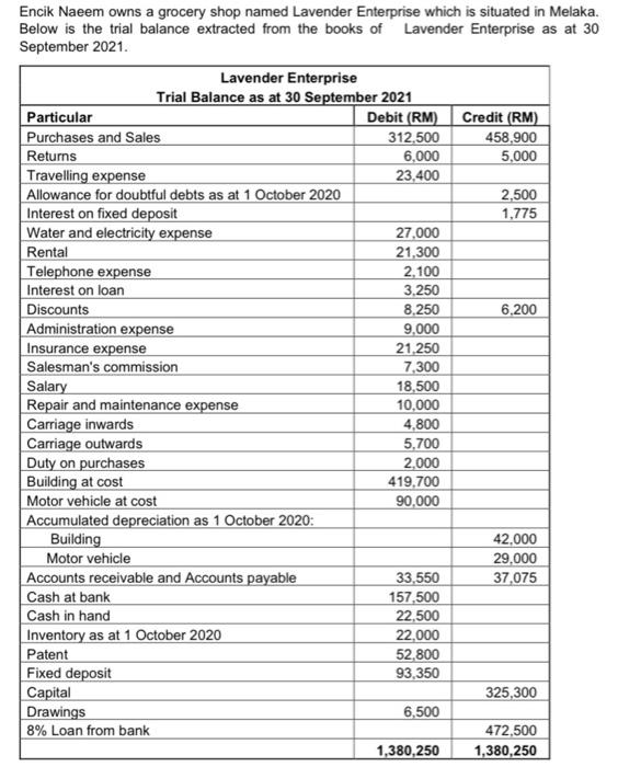 Solved Prepare a Statement of Profit or Loss for the year | Chegg.com