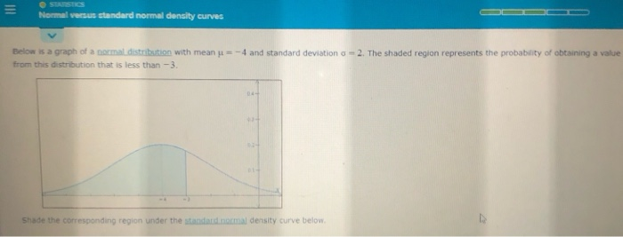 Solved III Normal versus standard normal density Curves | Chegg.com