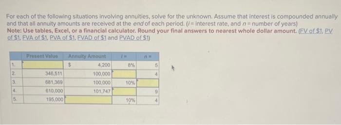 Solved For each of the following situations involving | Chegg.com
