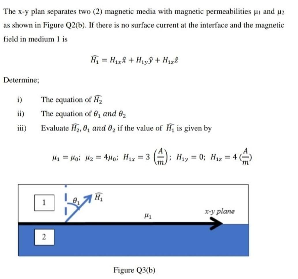 Solved The x-y plan separates two (2) magnetic media with | Chegg.com