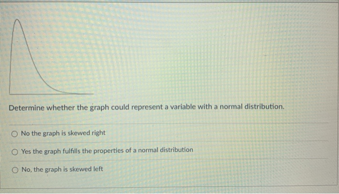 Solved Determine whether the graph could represent a | Chegg.com