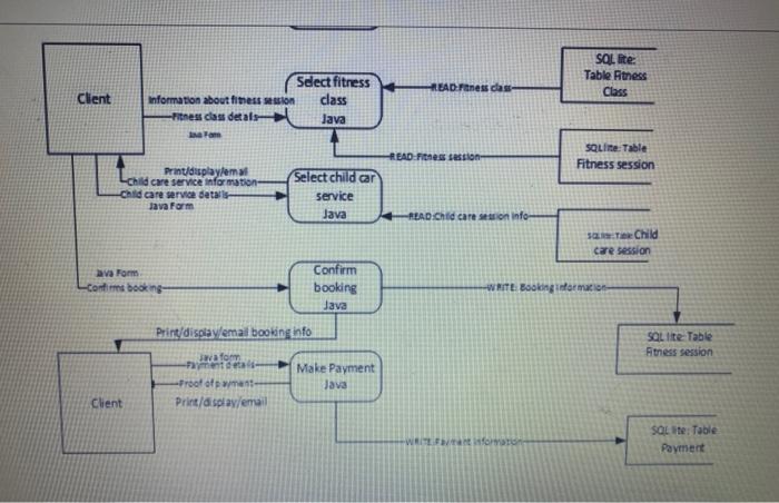Solved Describe the process outlined in the physical Data | Chegg.com