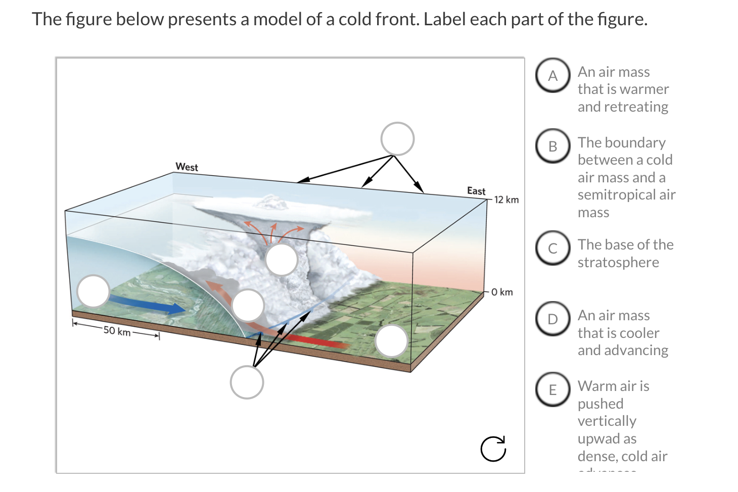 Solved The figure below presents a model of a cold front. | Chegg.com