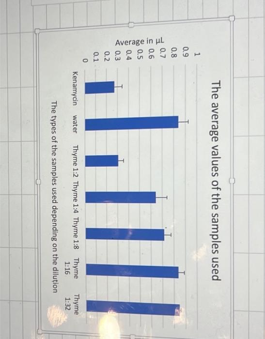 determine the results if either of essential oil can | Chegg.com