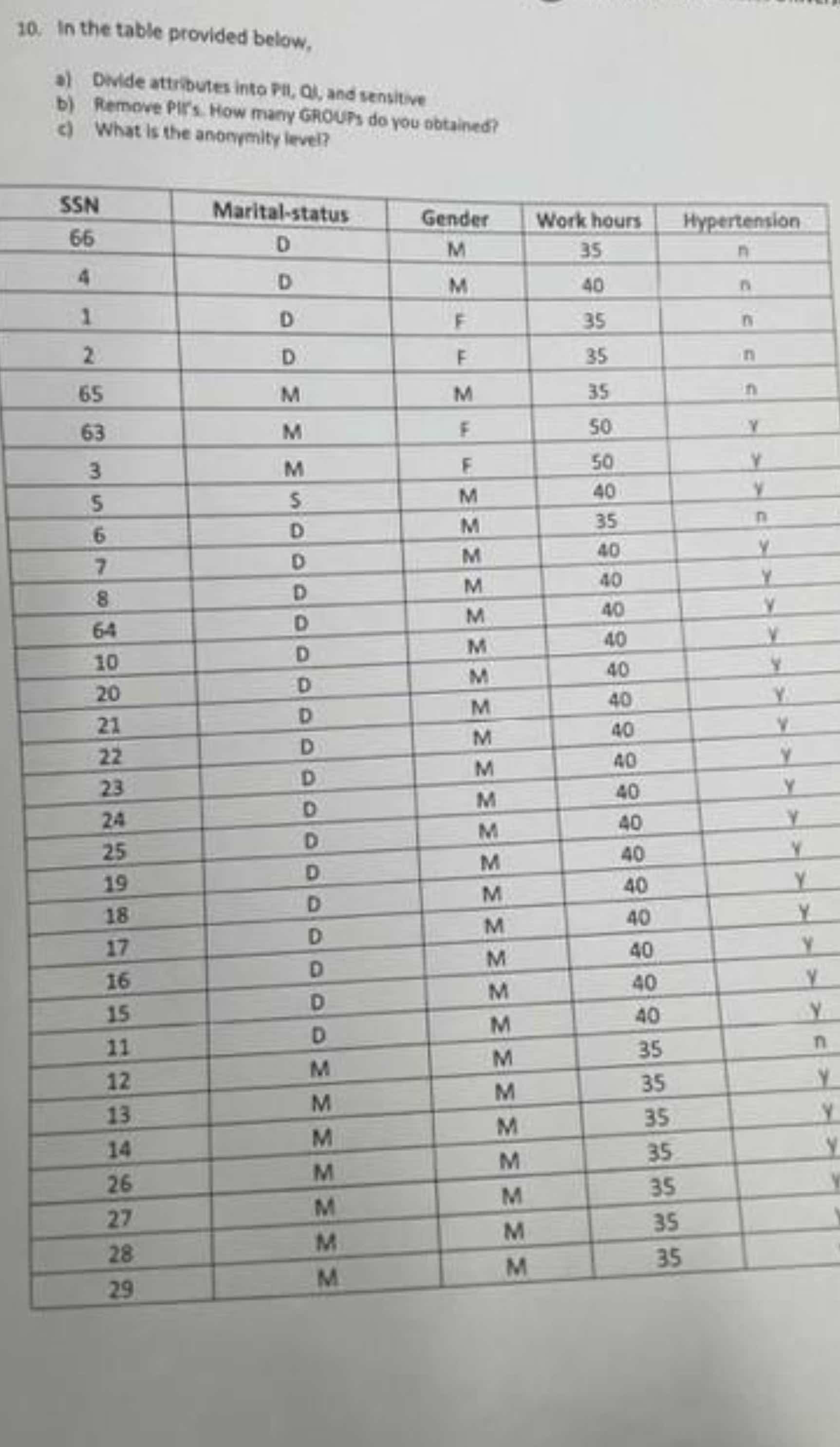 Solved In the table provided below,a) ﻿Divide attributes | Chegg.com