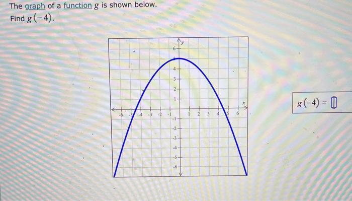 Solved The graph of a function g is shown below. Find g(−4). | Chegg.com
