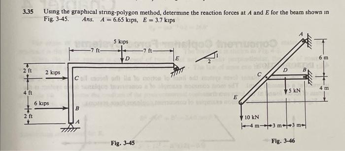 Solved Using the graphical string- polygon method, determine | Chegg.com
