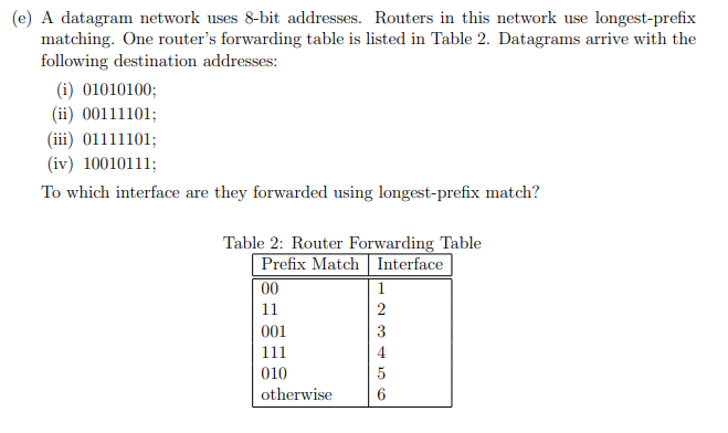 Solved (e) ﻿A datagram network uses 8-bit addresses. Routers | Chegg.com