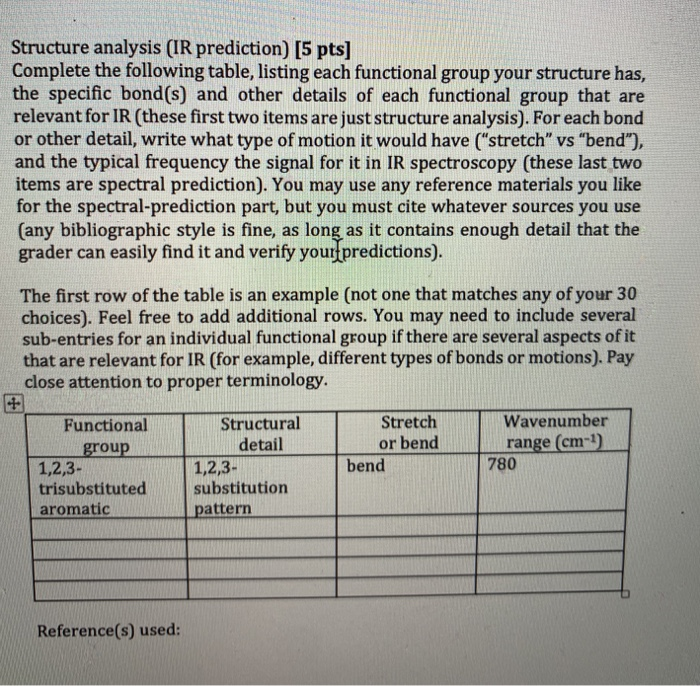 Solved Structure analysis (IR prediction) (5 pts] Complete | Chegg.com