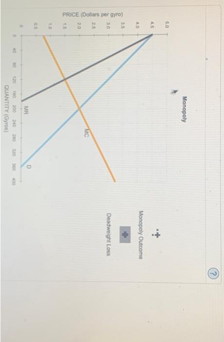 Solved 5. Monopoly outcome versus competition outcome | Chegg.com