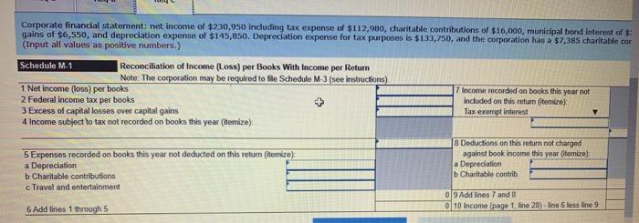 Solved Check my work Complete Schedule M 1 for each of the | Chegg.com