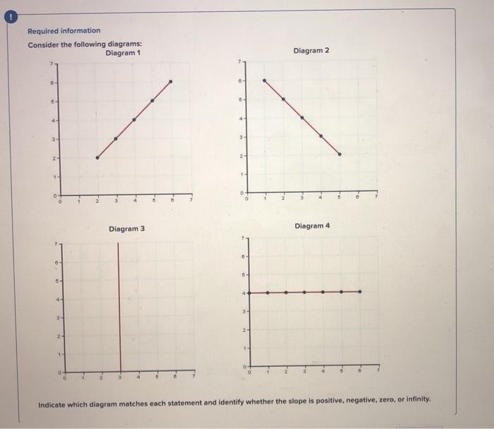 Solved Required information Consider the following diagrams: | Chegg.com